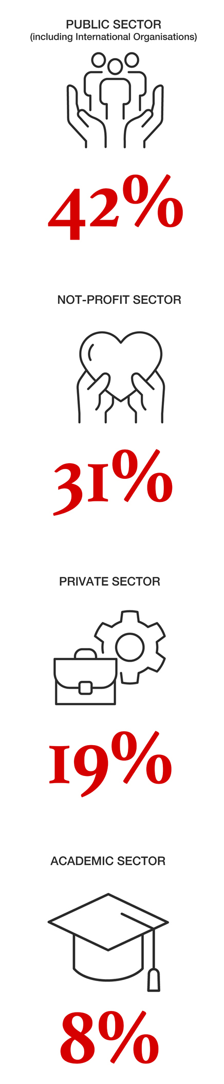 MASTER IN INTERNATIONAL AND DEVELOPMENT STUDIES | IHEID